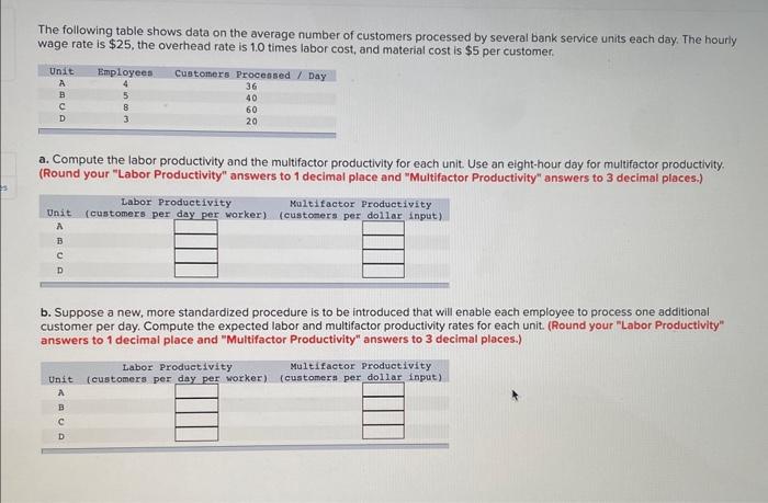Solved The following table shows data on the average number | Chegg.com