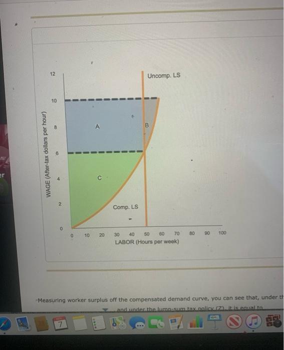 Solved 4. Lump-sum versus wage taxes in labor marketsThe | Chegg.com