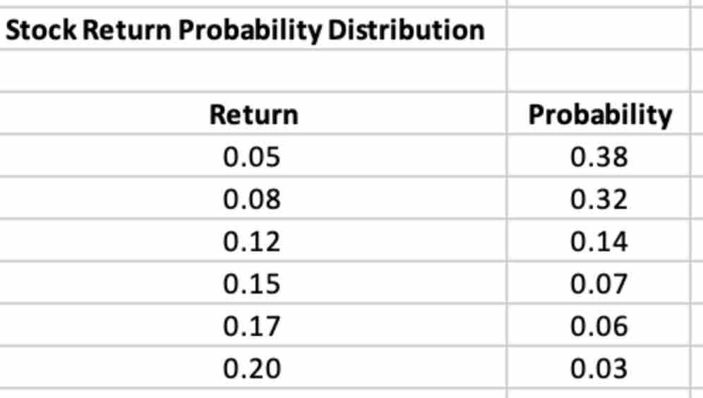 Solved Calculate expected return and risk using this stock | Chegg.com Solved Calculate expected return and risk using this stock | Chegg.com