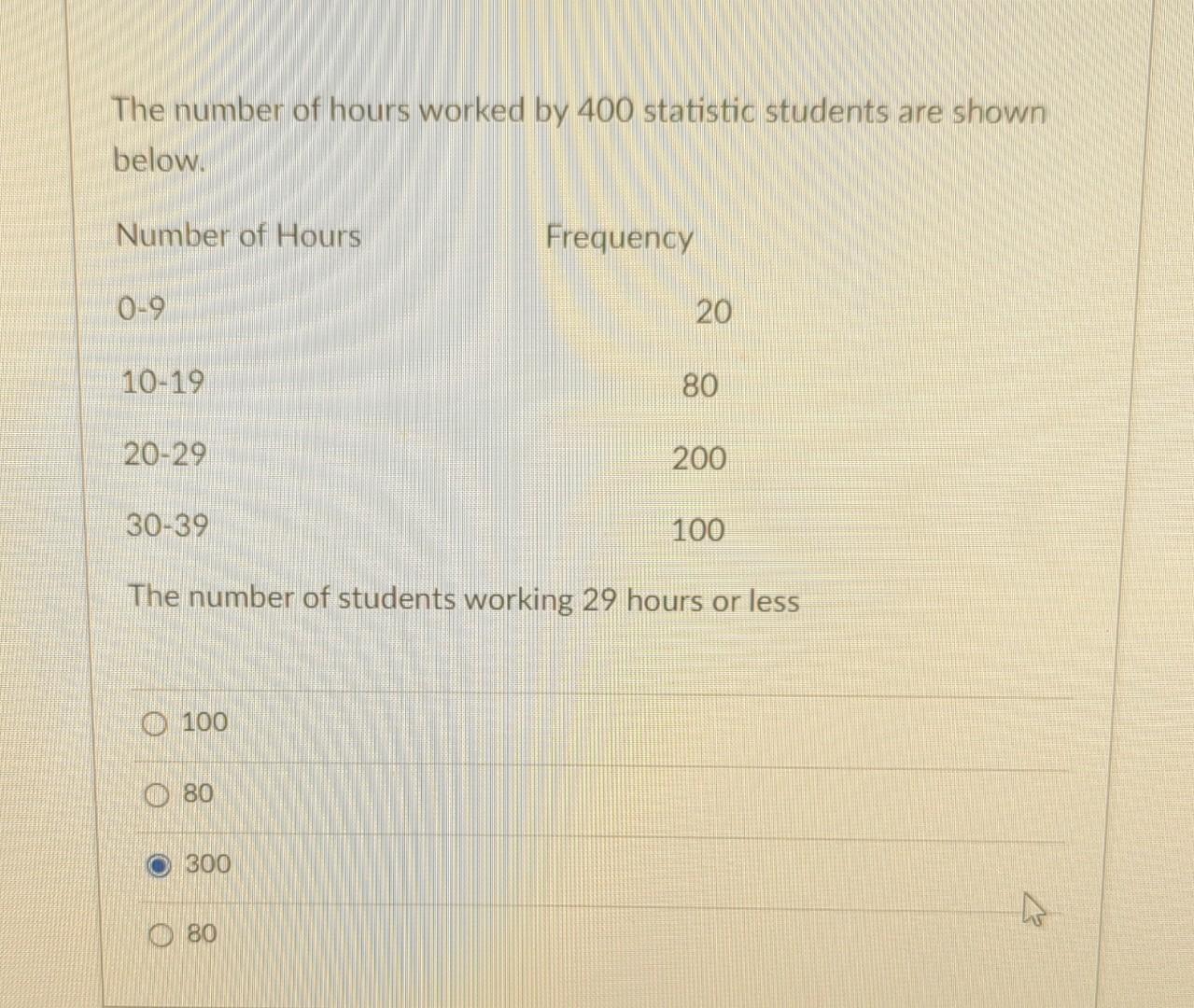 Solved The number of hours worked by 400 statistic students | Chegg.com