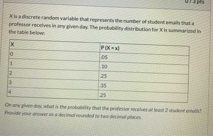 Solved 3 Pts X Is A Discrete Random Variable That Represents