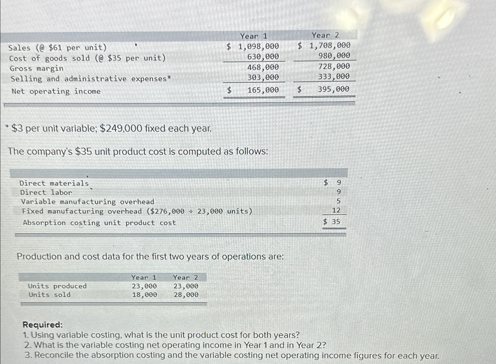Solved 2. ﻿What is the variable costing net operating income | Chegg.com