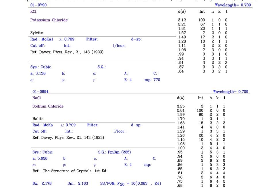 Solved KCl and NaCl have the same face centered cubic | Chegg.com