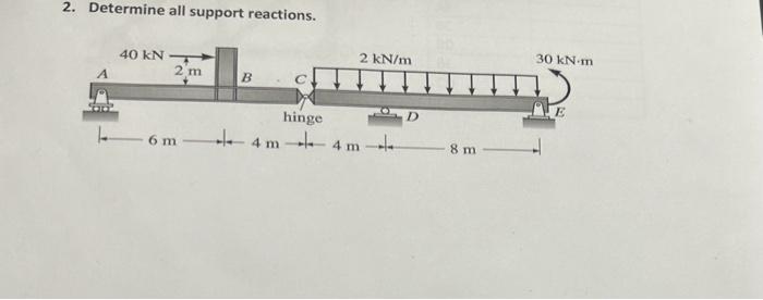 Solved 2. Determine all support reactions. | Chegg.com