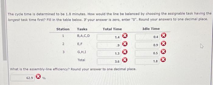 Solved A small assembly line for the assembly of power | Chegg.com