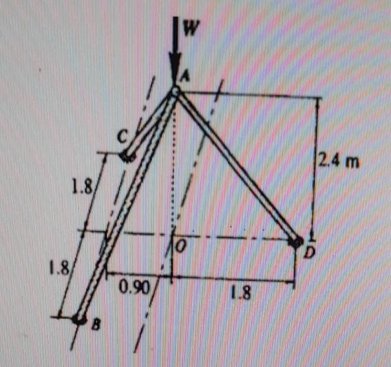 Solved A tripod supports the load W as shown in the | Chegg.com