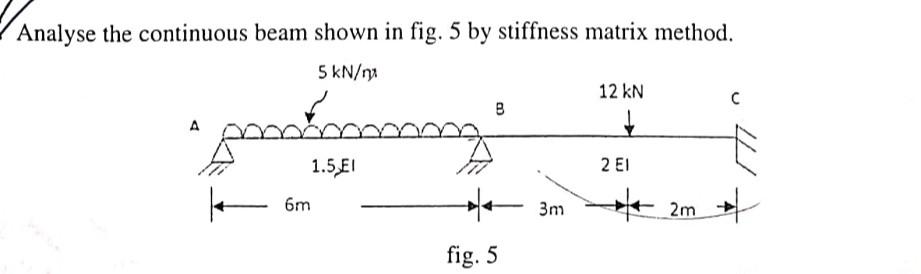 Solved Analyse the continuous beam shown in fig. 5 by | Chegg.com
