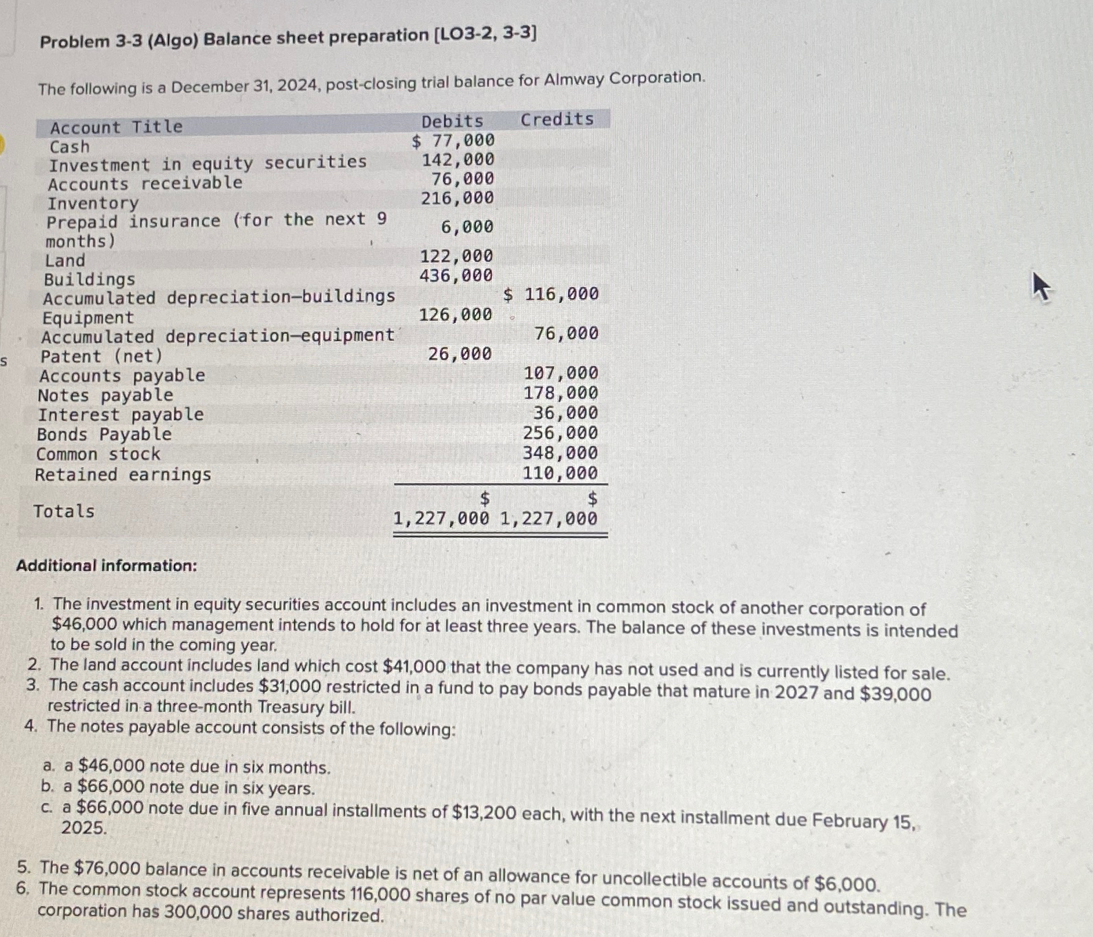 Solved Problem 3-3 (Algo) Balance sheet preparation | Chegg.com Solved Problem 3-3 (Algo) Balance sheet preparation | Chegg.com