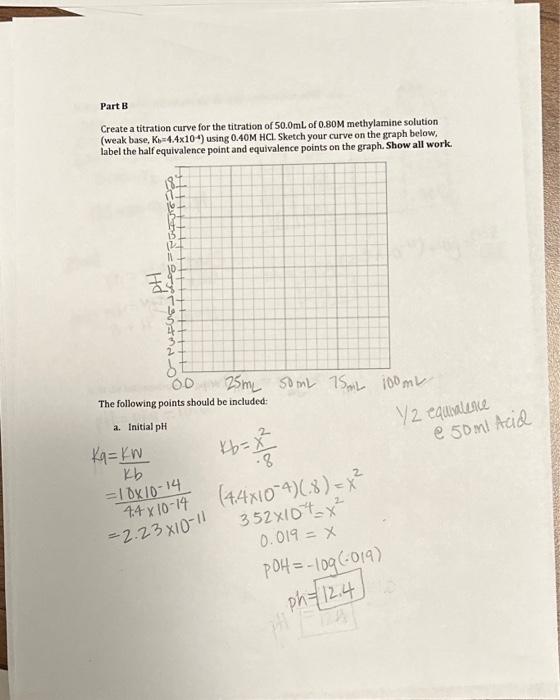Solved Create a titration curve for the titration of 50.0 mL | Chegg.com