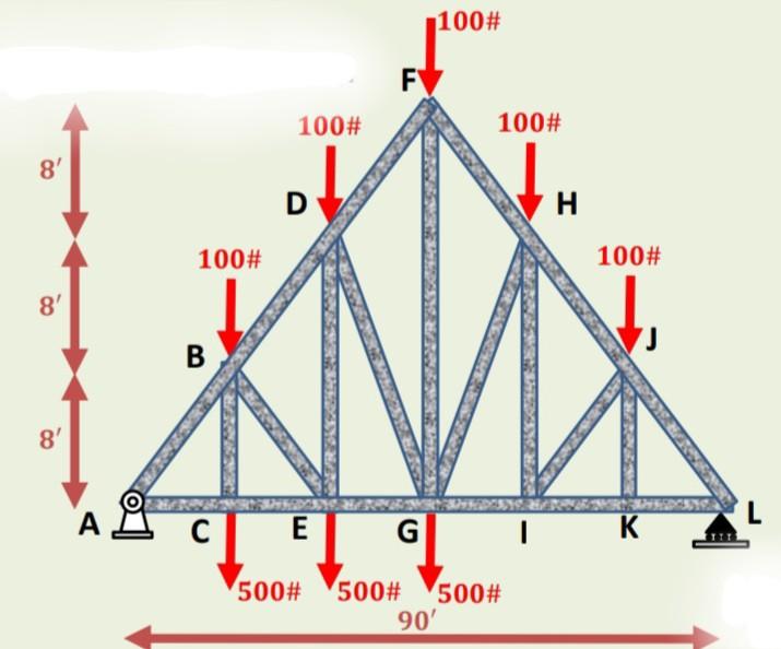 Solved Find forces in FD , DG ,EG , and BE members | Chegg.com