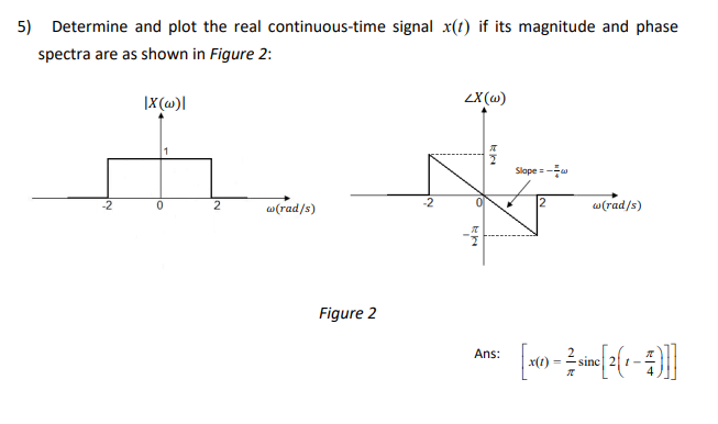 Solved Determine and plot the real continuous-time signal | Chegg.com