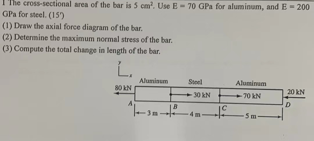 Solved 1 ﻿The cross-sectional area of the bar is 5cm2. ﻿Use | Chegg.com