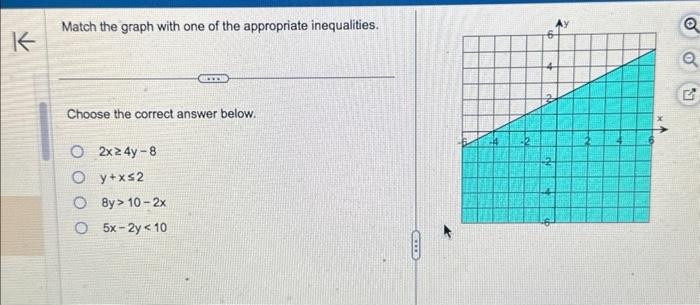 Solved Match the graph with one of the appropriate | Chegg.com