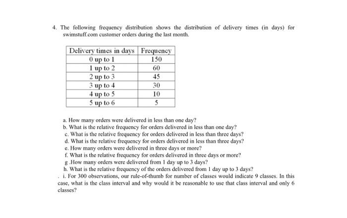 Solved 4. The following frequency distribution shows the | Chegg.com