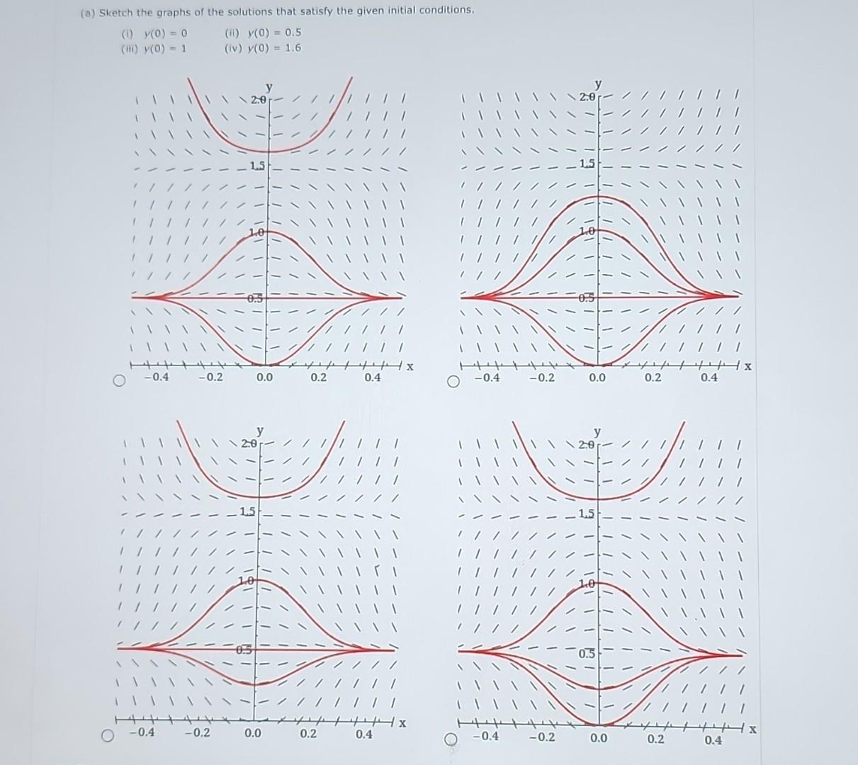 Solved A direction field for the differential equation | Chegg.com