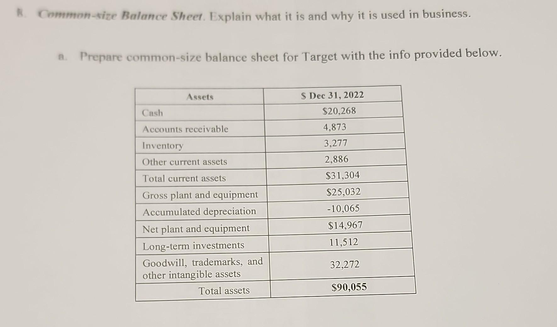 Solved Common-size Balance Sheet. Explain what it is and why | Chegg.com