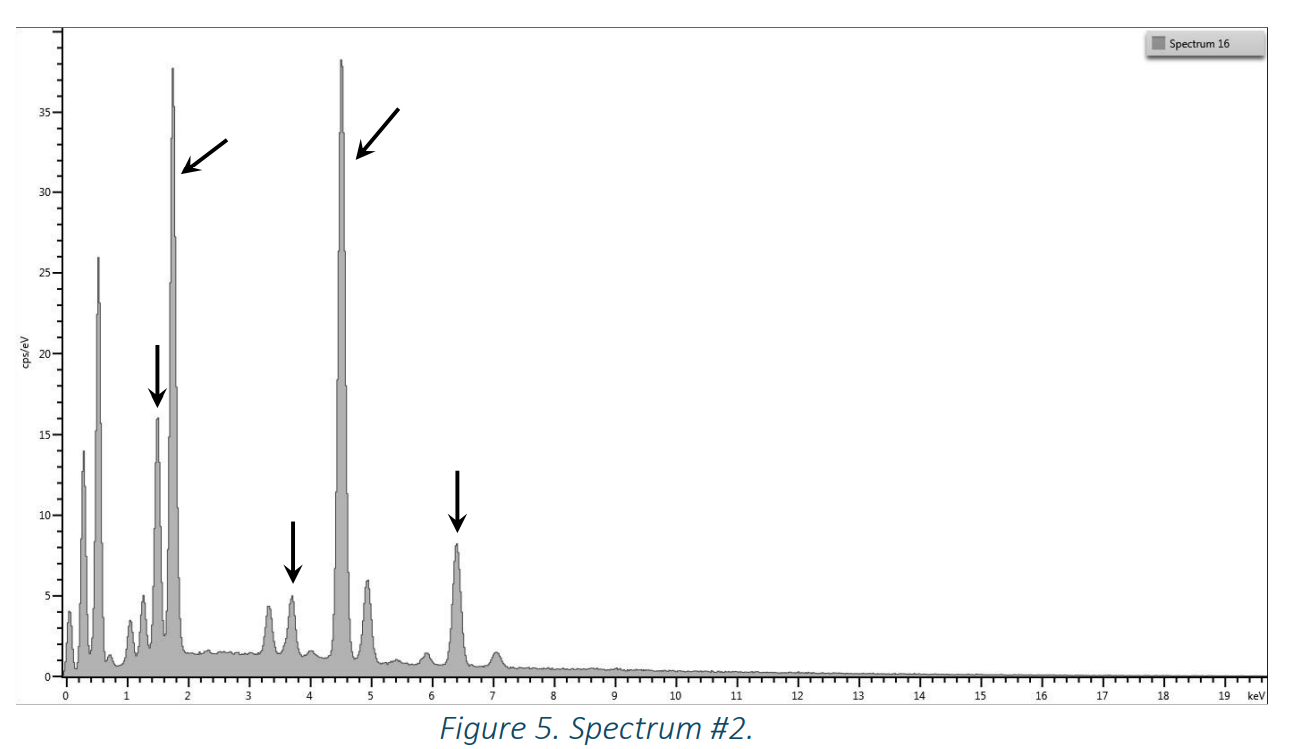 Solved by an EXPERT Solve the following SEM-EDS spectra by identifying | Chegg.com