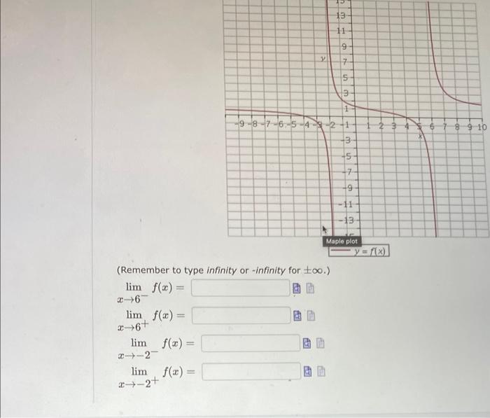 Solved Given the following graph of the function f(x), | Chegg.com