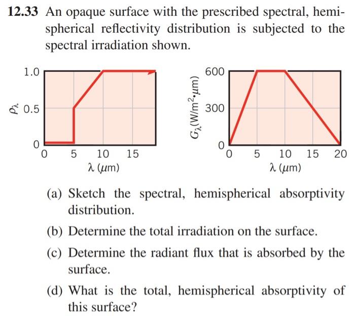 Solved 12.33 An opaque surface with the prescribed spectral, | Chegg.com