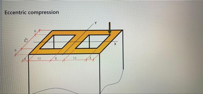 Solved Eccentric compression х 13 8 13 A A 5 * dimensions | Chegg.com