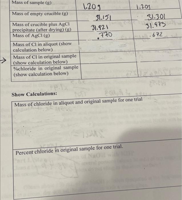Solved please find mass of Cl in aliquot and mass of cl in | Chegg.com
