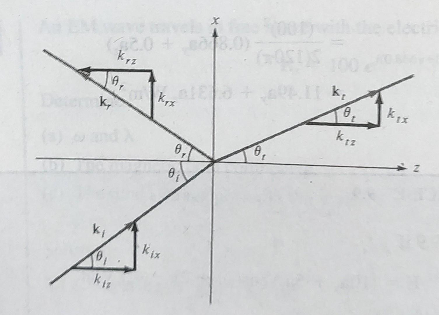 Solved uniform plane wave E= 8 cos(wt-4x-3z) ay V/m | Chegg.com