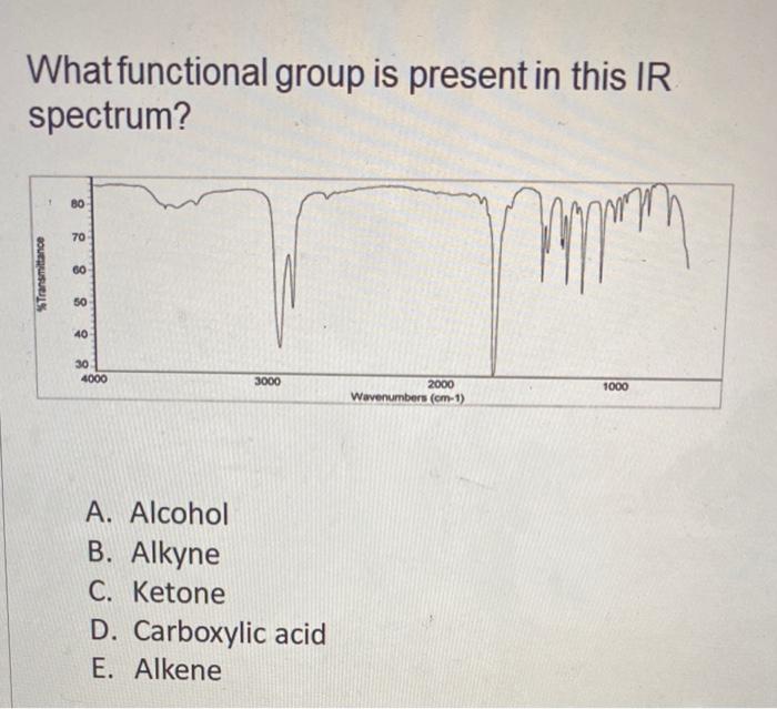 Solved Which structure is consistent with the IR spectrum | Chegg.com
