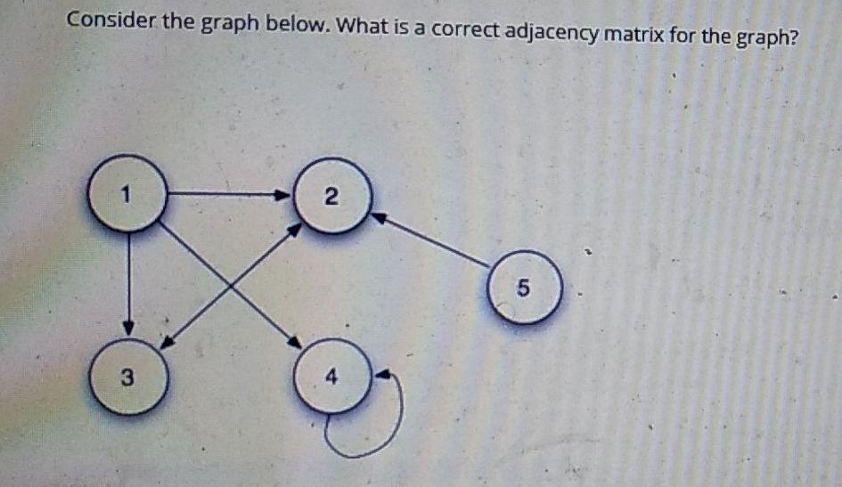 Solved Consider the graph below. What is a correct adjacency | Chegg.com