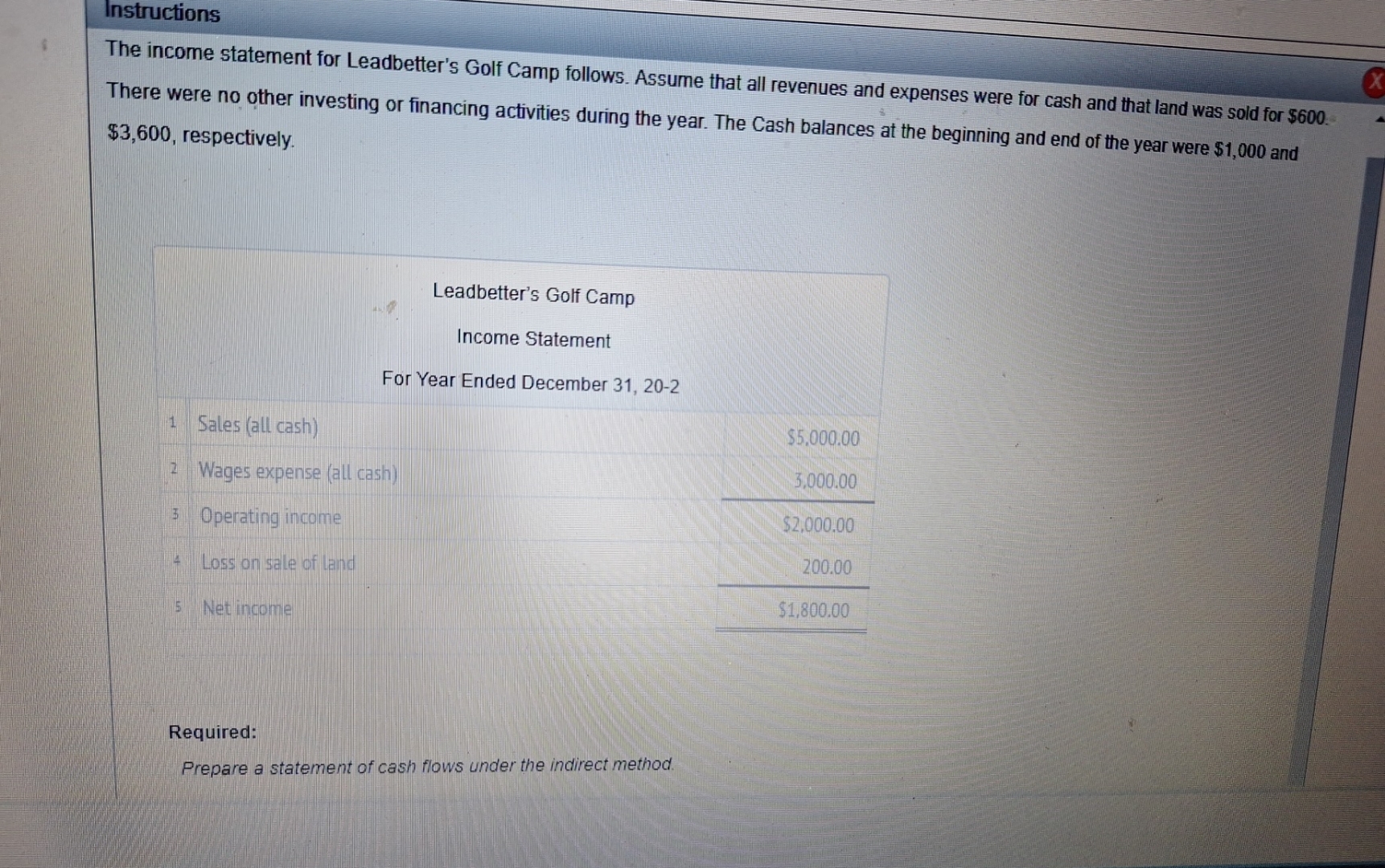 Solved InstructionsThe income statement for Leadbetter's | Chegg.com