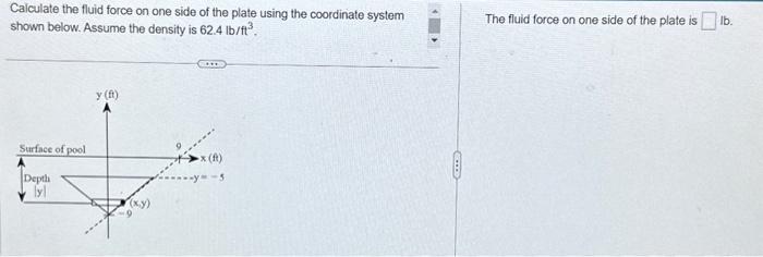 Solved Calculate the fluid force on one side of the plate | Chegg.com