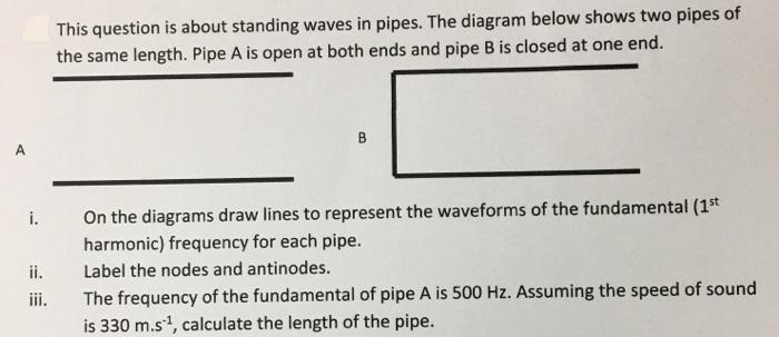 Solved This Question Is About Standing Waves In Pipes The Chegg