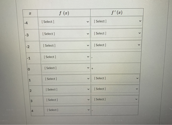 Solved The graph below shows f(x). Fill in the table with | Chegg.com