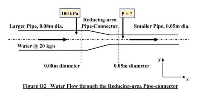 Solved Question 2 A steady flow of water stream (density = | Chegg.com