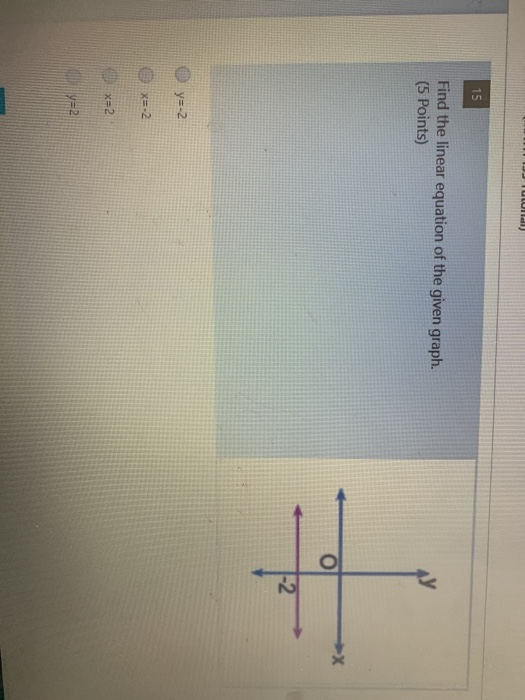 Solved Find the linear equation of the given graph. (5 | Chegg.com