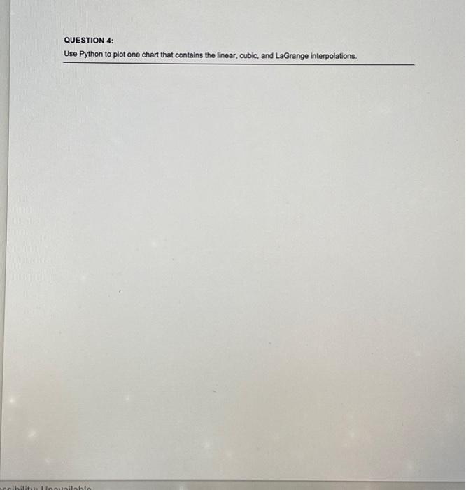 Solved QUESTION 4: Use Python to plot one chart that | Chegg.com
