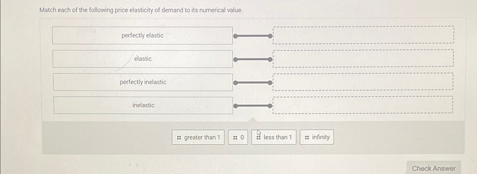 Solved Match each of the following price elasticity of | Chegg.com