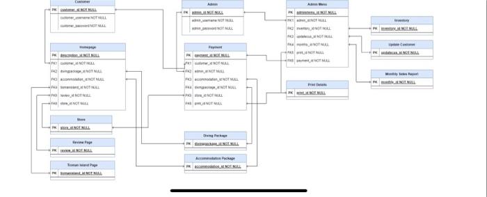 Solved Convert The Erd Below To A Class Diagram 7247
