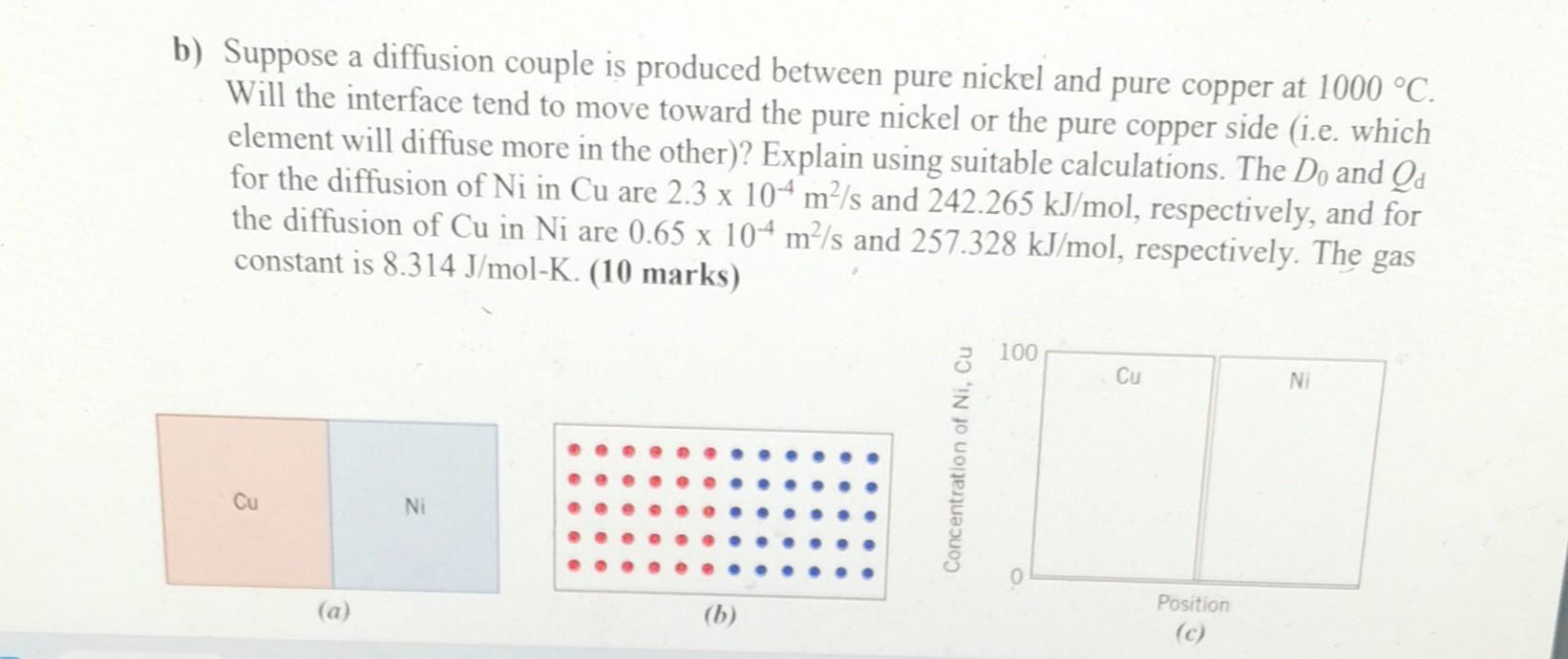 Solved b) Suppose a diffusion couple is produced between | Chegg.com
