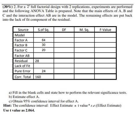 Solved For a 23 ﻿full factorial design with 2 ﻿replications, | Chegg.com