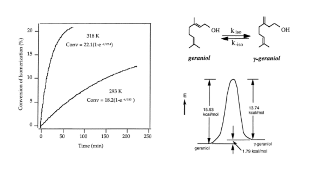 Solved The monoterpene geraniol is found in essential oils | Chegg.com
