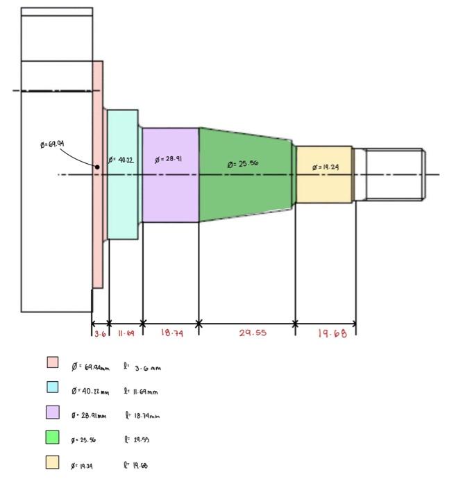 Solved The figure represents the right steering axle of a | Chegg.com