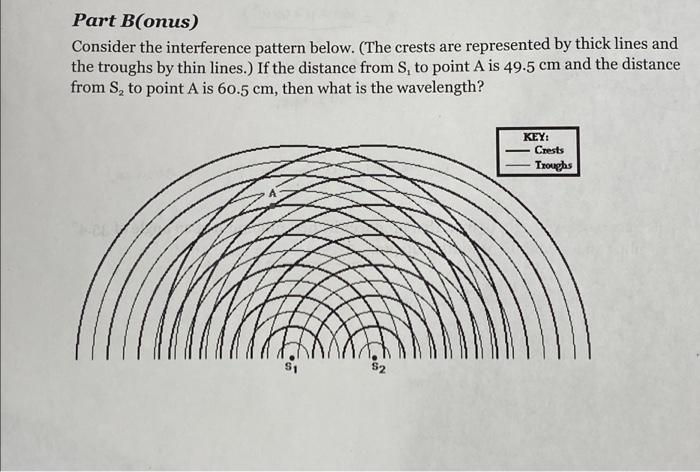 Solved Part B(onus) Consider the interference pattern below. | Chegg.com