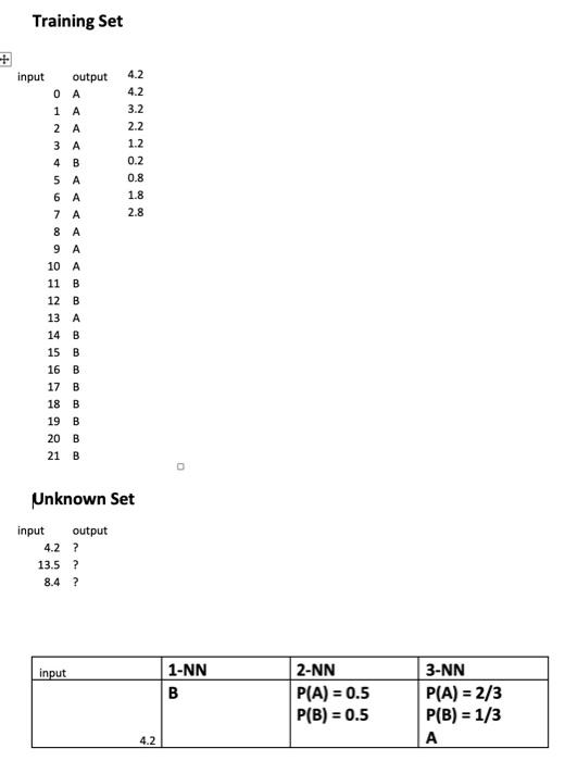Solved k-Nearest-Neighbor Classifier (k-NN) / HW 5 | Chegg.com
