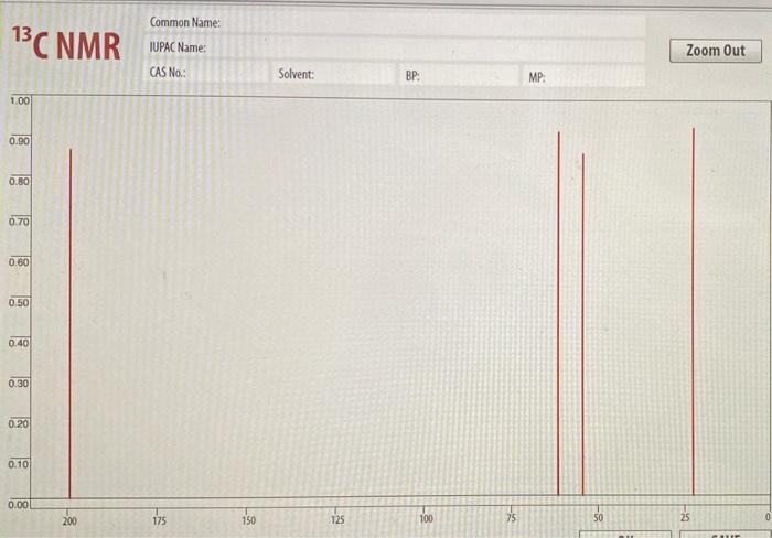 Solved Propose a structure for this unknown given its | Chegg.com