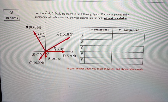 Solved Q3 Vectors A, B, C, D, E, are shown in the following | Chegg.com