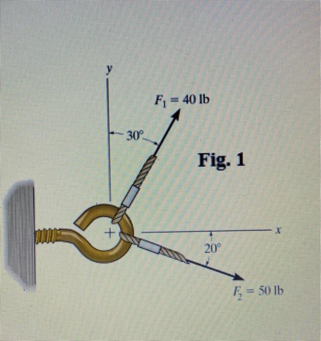 Solved Determine The Magnitude Of The Resultant Force Acting