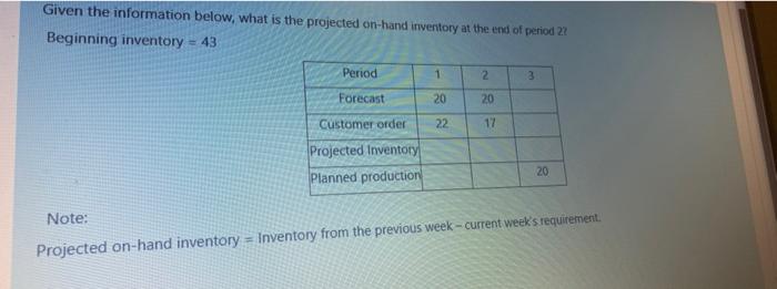 Solved Given the information below, what is the projected | Chegg.com