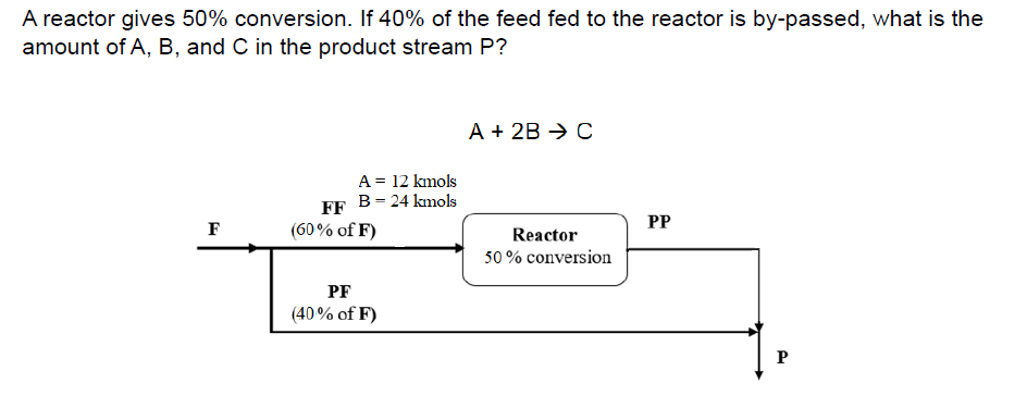 Solved Chemical engineer ﻿reactor gives 50% ﻿conversion. If | Chegg.com