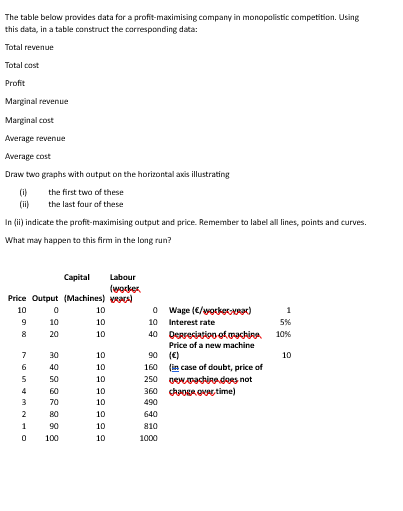 The table below provides data for a profit-maximising | Chegg.com