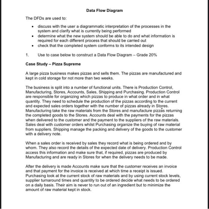 Solved Data Flow Diagram The DFDs are used to: discuss with | Chegg.com